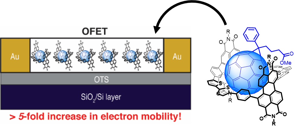Publications – The TAB Lab