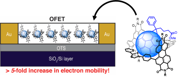Publications – The TAB Lab