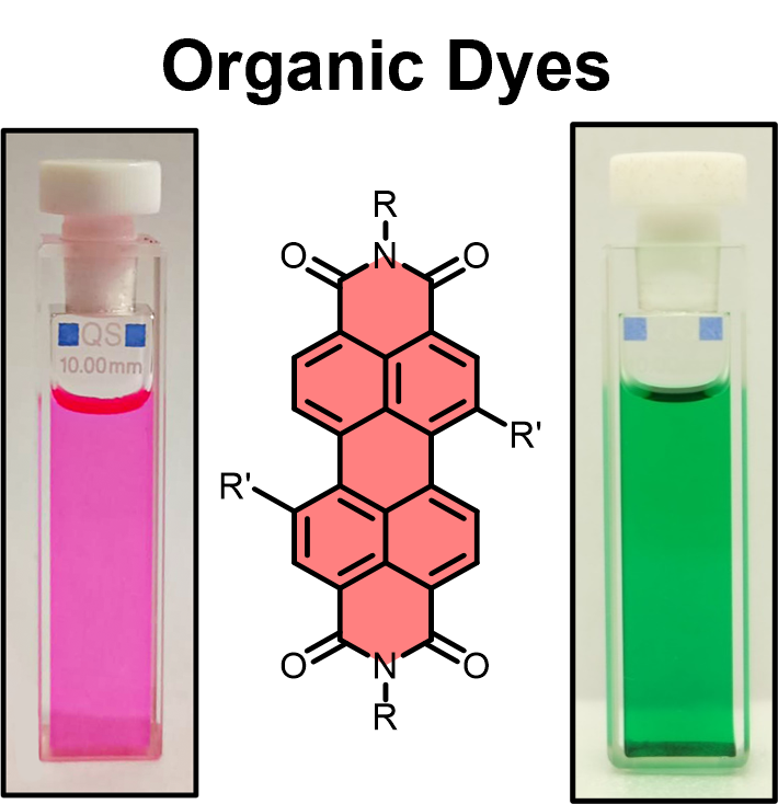 Research – The TAB Lab